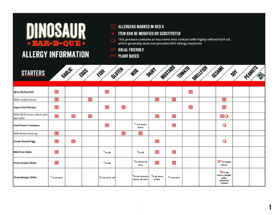 allergen-work-sheet | Dinosaur Bar-B-Que